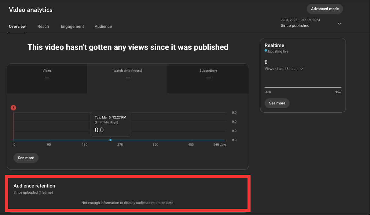 YouTube Analytics: The Complete Guide